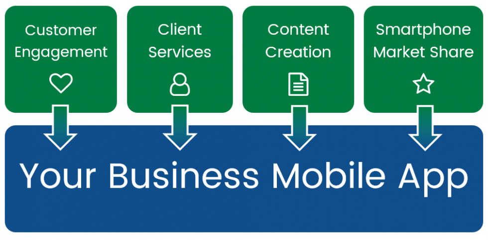 iMobileApp: The Best Mobile App Platform For You and Your Business ...